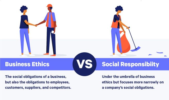 From Corporate to Kingdom: Repurposing CSR as Church Social ...